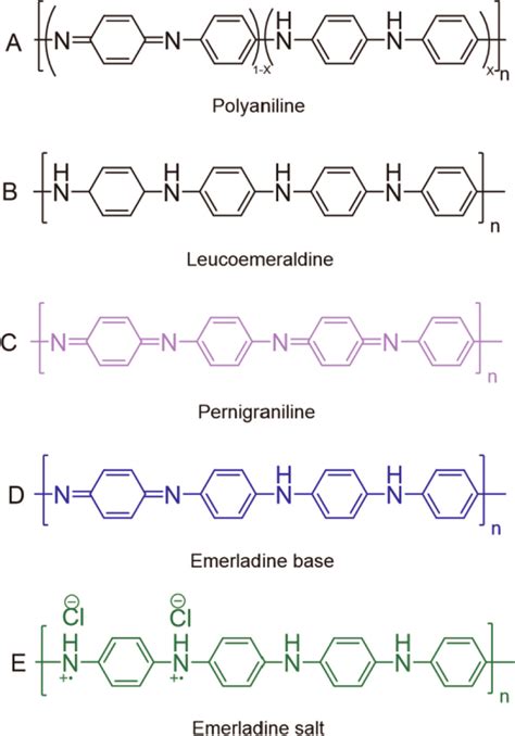 Chemical Structures Of The Different Forms Of Polyaniline Pani A Download Scientific