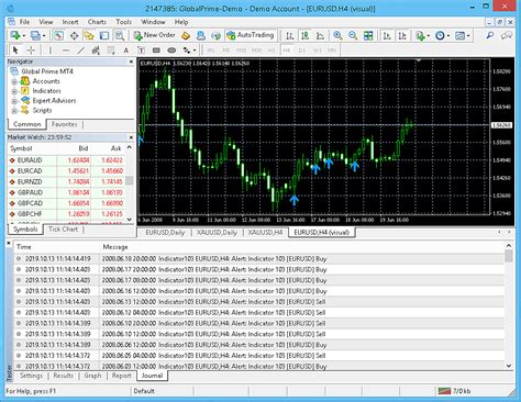 Custom Indicators 103 How To Implement Visual Alerts In Custom Indicators Pz Trading Blog
