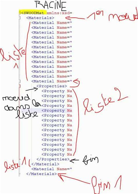 générer multiples noeuds en xml