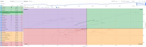 Relative Rotation Graph Technical Practitioners Corner Valuepickr Forum