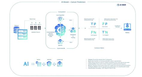 Mohamed Ali On Linkedin Ai Productmanagement Innovation