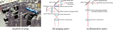 Figure 3 From Single Photon 3d Imaging With Deep Sensor Fusion Semantic Scholar