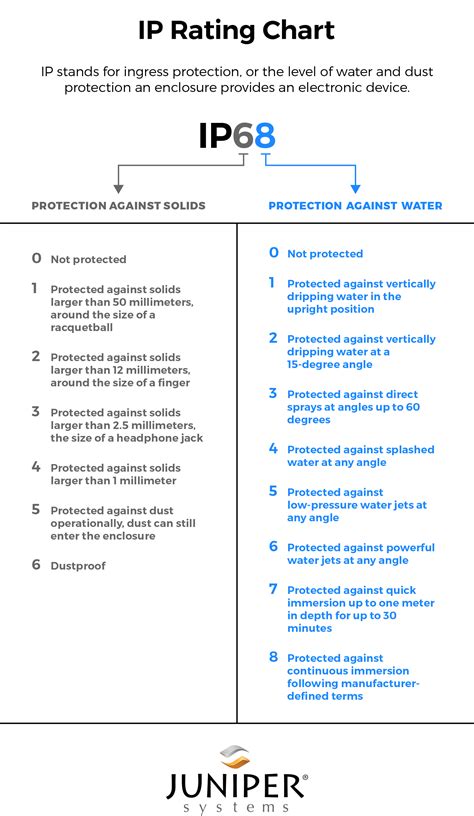 Mobile Device IP Ratings Explained Free IP Rating Chart Get Rugged