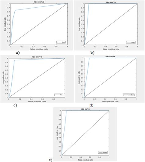 Unsupervised Image Segmentation Based Graph Clustering Methods