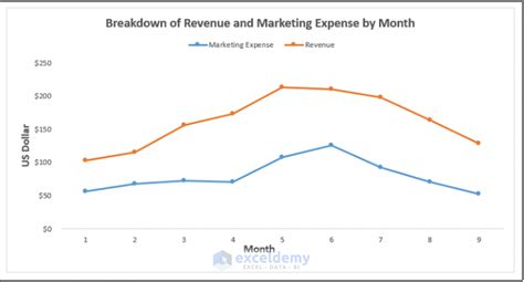How To Add Data Markers In Excel 2 Easy Examples