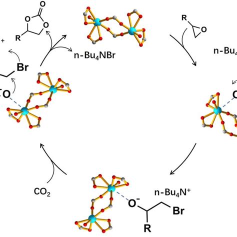 Cycloaddition Reaction Of Co2 With Styrene Oxide Under Various