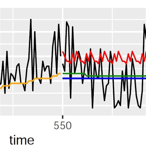 Ets Interpretation Chosen Model Summary Plot Download Scientific Diagram
