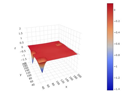 BUG BLtouch Occasionally And Randomly Triggers Incorrectly During Probing Issue