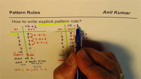 Explicit Pattern Rule Input Output Machine Youtube