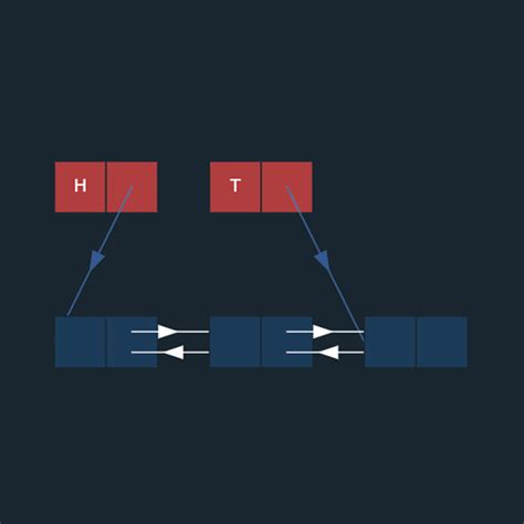 Linked List Visualizer