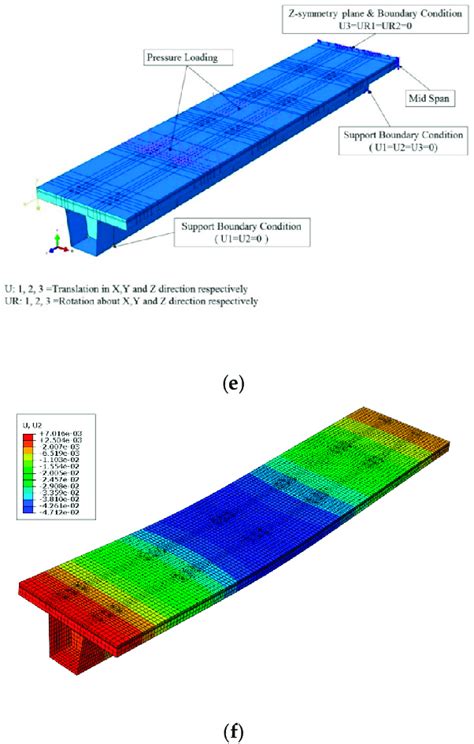 The Finite Element Model A Reinforced Steel Meshing B Download Scientific Diagram