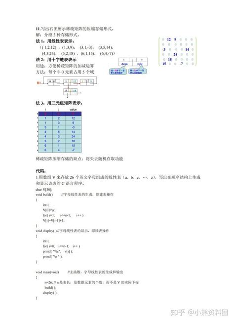 全套数据结构复习资料：知识点总结名词解释试题及答案 哔哩哔哩