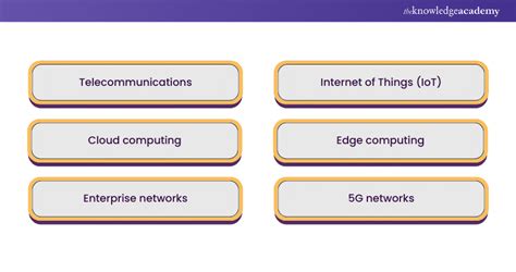 What Is Network Function Virtualisation Nfv What Is Network Function Virtualisation Nfv