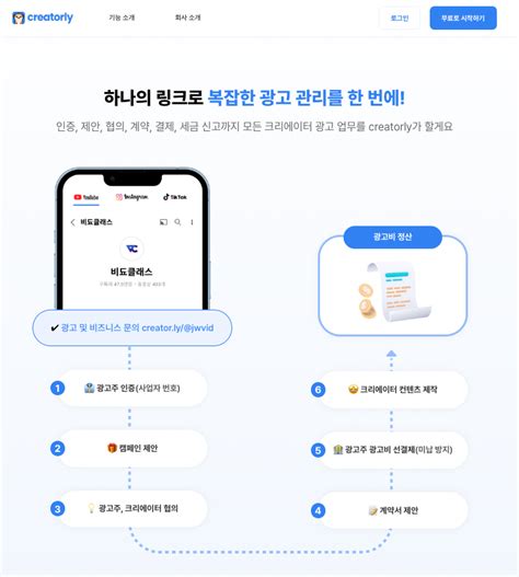 어웨이크코퍼레이션 크리에이터리 정식 론칭 플래텀