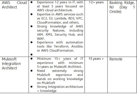 Sivakumar N On Linkedin Pls Share Resume To Sivak