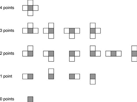 Multiple Point Patterns With Adjacent Grid Nodes The Gray Node Is The Multiple Point Patterns With Adjacent Grid Nodes The Gray Node Is The