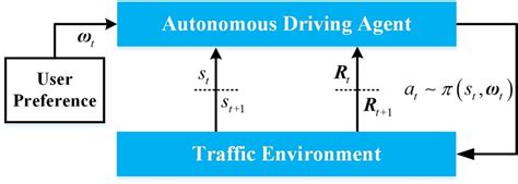 Schematic Diagram Of Model Evaluation Approach Download Scientific Diagram