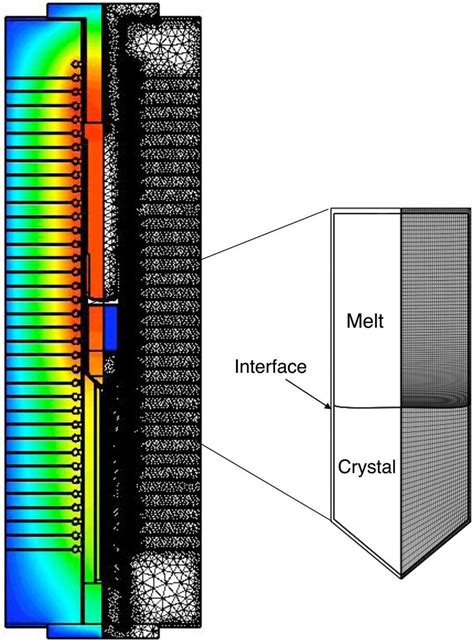 Schematic Representation Of The Coupled Model Showing Computational