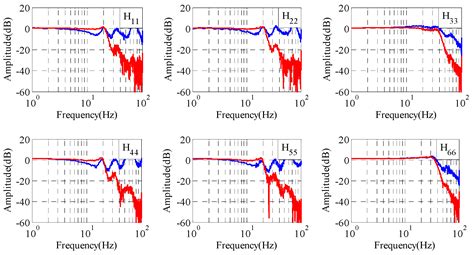 Electronics Free Full Text Experiment Research On Complex Optimization Algorithm Based
