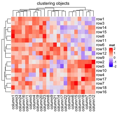 Chapter A Single Heatmap ComplexHeatmap Complete Reference