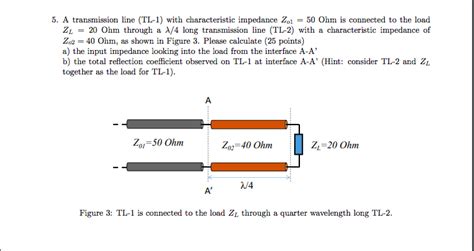 Solved Calculate The Voltage Reflection Coefficient Chegg