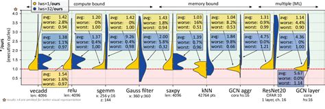 figure 2 from optimising gpgpu execution through runtime micro