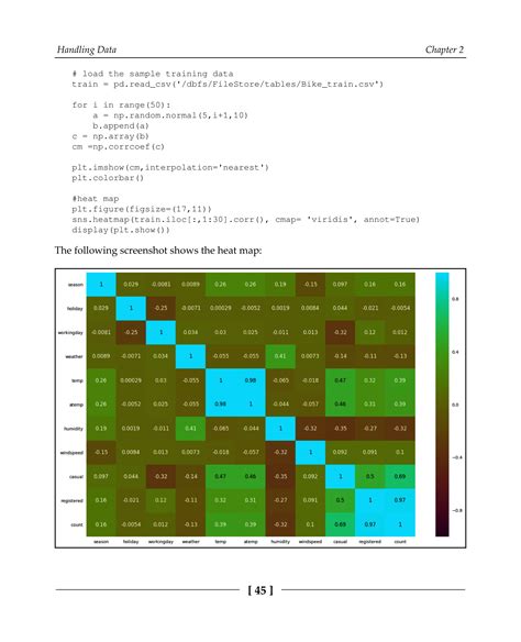 Setting Up The Iot And Ai Environment Artificial Intelligence For Iot
