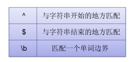 正则表达式及java复杂文本处理 java 正则表达式 文本处理 csdn博客