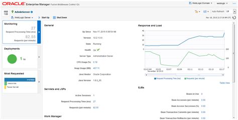 Oracle Weblogic Server 12c 1221 Using Fusion Middleware Control To