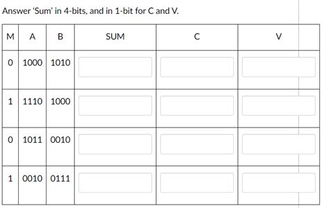 Solved The Addersubtractor Circuit Has The Following Values