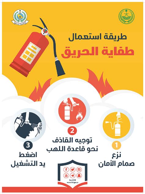 ملصق طريقة استعمال طفايات الحريق Pdf