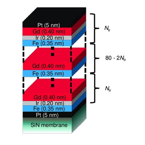 Schematic Image Illustrating The Layer Stack Of The Different