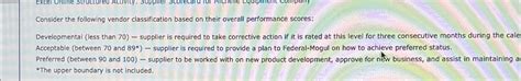 Solved Consider The Following Vendor Classification Based On