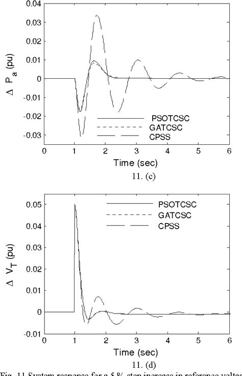 Figure 11 From Comparison Of Particle Swarm Optimization And Genetic
