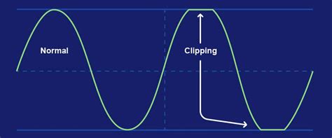 What Is Audio Clipping Enhance Your Music With Pristine Clarity