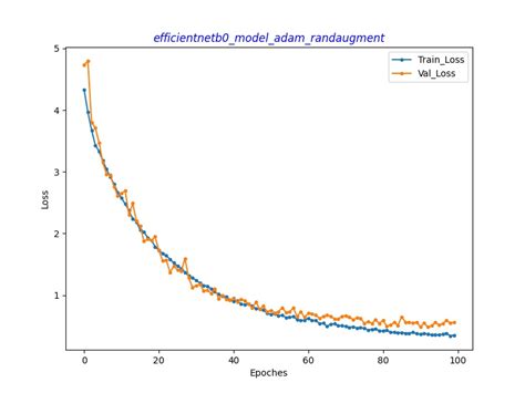 Github Wangji Classification Models Pytorch This Is A Framework For Image Classification