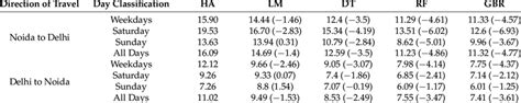 Comparison Of Performance Using Mape Download Scientific Diagram