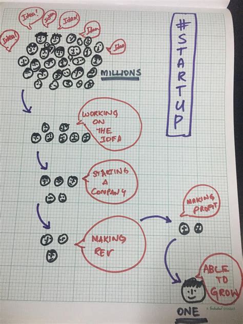 Md Shujauddin Siddiqui Posted On Linkedin