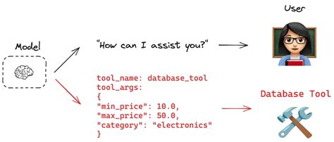 Langgraph Tutorial Part 1 Build A Simple Agent Workflow In Python By Nishan Jain Gopenai
