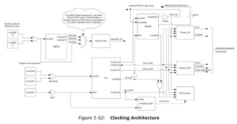 rescue 1130 2014 pickup of an ibm 1130 system and more fpga issues