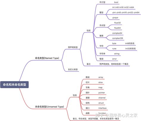 Go核心编程 类型系统 知乎