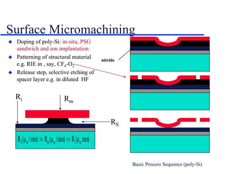Ppt Surface Micromachining Powerpoint Presentation Free Download Id 6906024