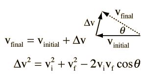 Law Of Cosines