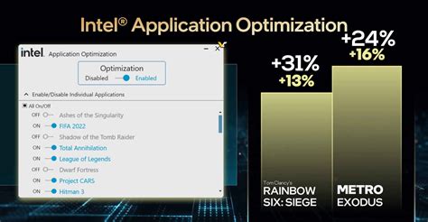 Intel Application Optimization Promite Performanță Mai Bună în Jocuri Pe Procesoarele Raptor