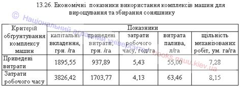 Технологiчна Карта Вирощування Crokillersteam15