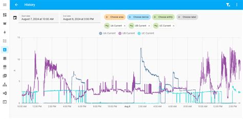 Project Update 4 Esp32 Based Energy Meter Elektor Magazine