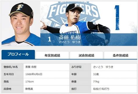 斎藤佑樹の引退報道で振り返る、豊作だった“ハンカチ世代”の選手たち 日刊spa