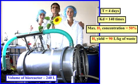 GMP Bioreactor For Environmentally Friendly Decomposition Of Organic Waste BioUkraine