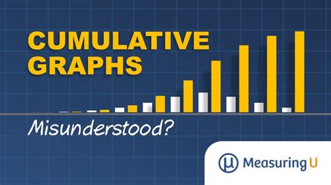 Graph And Calculator For Confidence Intervals For Task Times MeasuringU