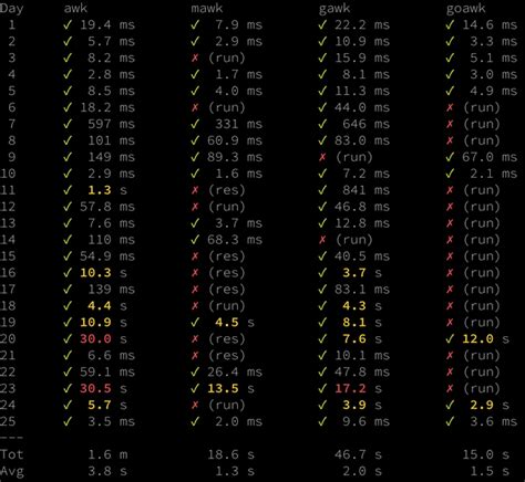 [2022 all days][awk] aoc in 101 lines of awk r adventofcode
